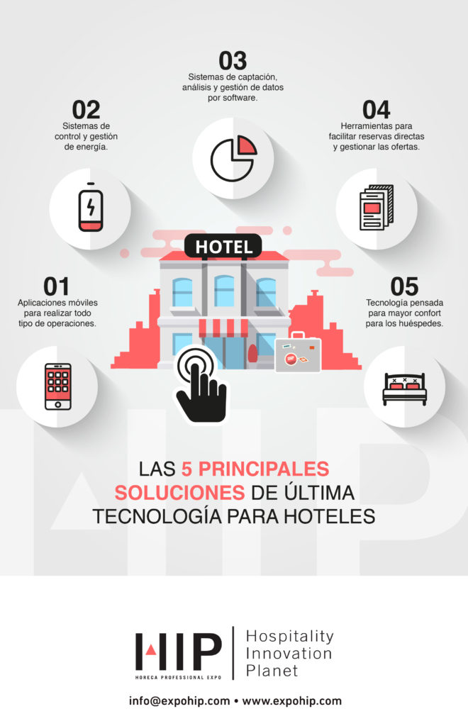 5 innovaciones tecnologicas para hoteles que triunfarán en 2018
